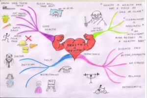 About Gulmohur – Gulmohur School